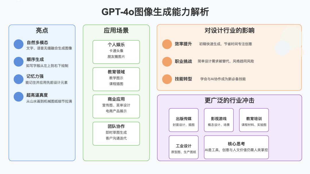 OpenAI的GPT-4o升级，生图新功能，毁灭设计行业-OFAI九邻人工智能研究院