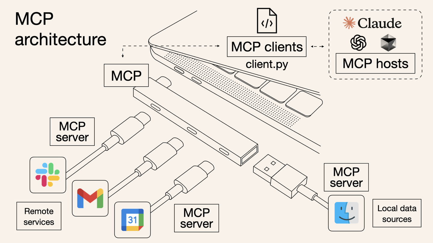 5分钟了解MCP如何使用(Model Context Protocol)-OFAI九邻人工智能研究院
